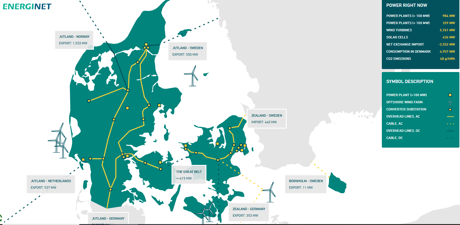 Is Solar Energy the Right Technology for Denmark? – Nordic Folkecenter ...